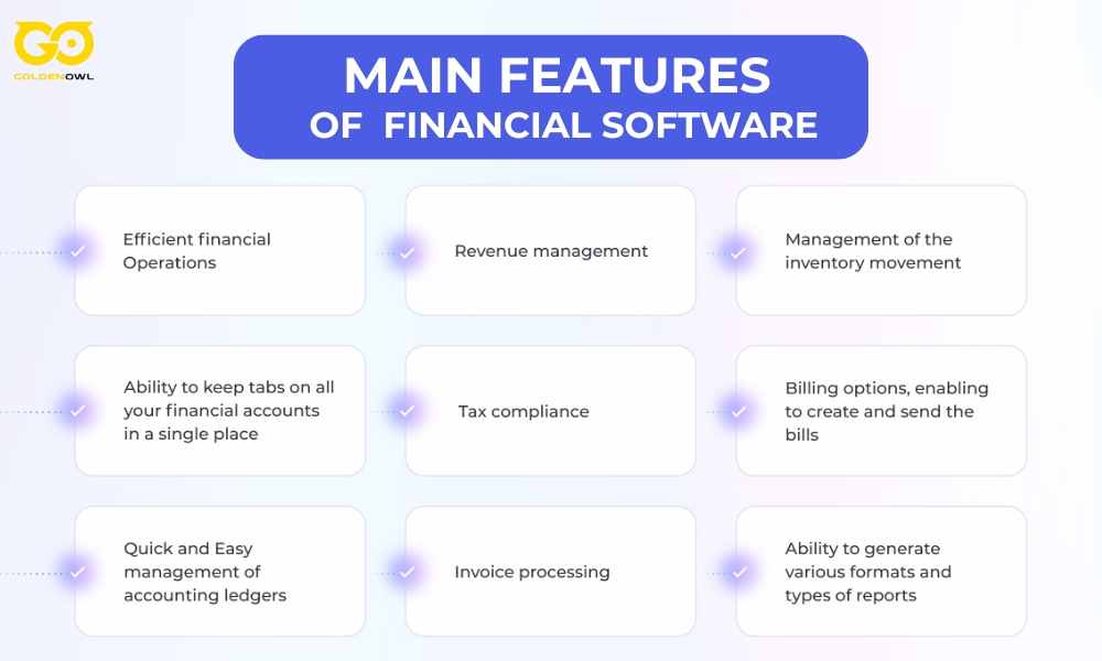 An Insightful Roadmap for Financial Software Development (2025) - Golden Owl